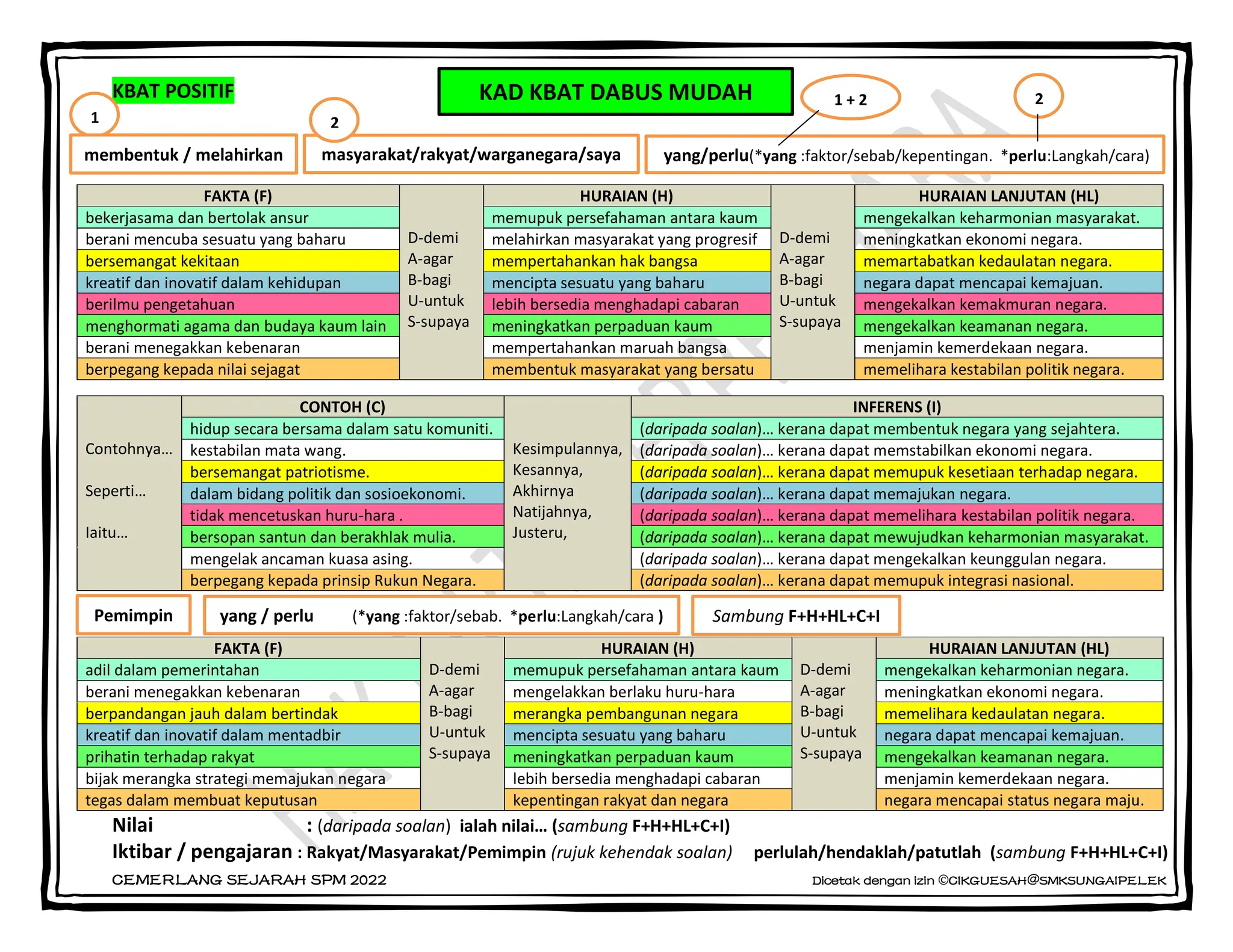 KAD KBAT.pdf teknik jawab KBAT lebih mudah | PDF