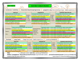 KAD KBAT.pdf teknik jawab KBAT lebih mudah | PDF