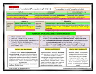 KAD KBAT.pdf teknik jawab KBAT lebih mudah | PDF