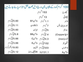 Kadu key faiday A Presentation By Mr Allah Dad khan Former Director ...