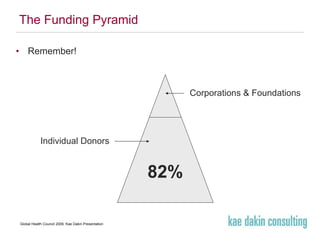 Building Your Individual Donor Strategy | PPT