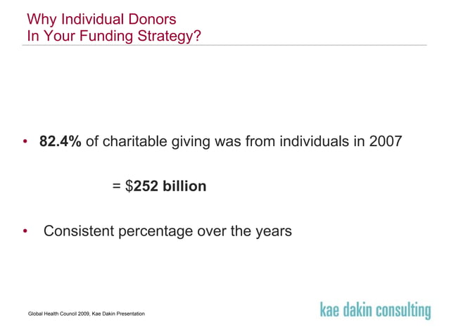 Building Your Individual Donor Strategy | PPT