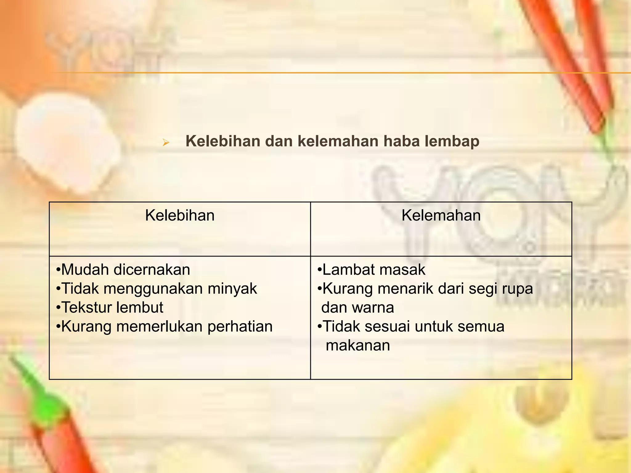 Kaedah kaedah memasak cyda | PPSX