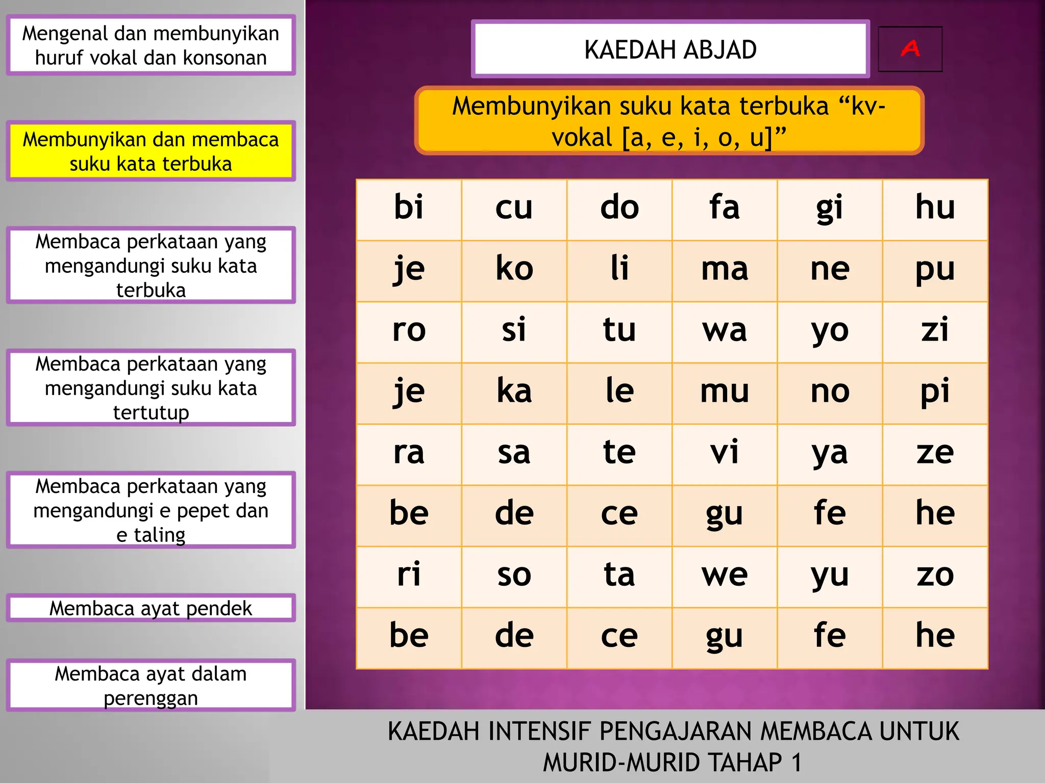 kaedah-membaca kaedah-membaca 6 tahun 5 tahun | PPTX