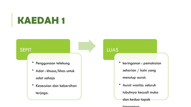 KAEDAH 3 fiqh dan akidah kesukaran mengandungi kemudahan | PPTX
