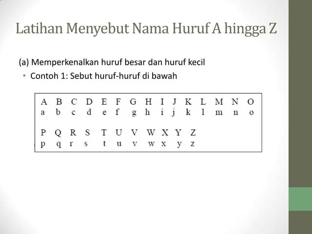 Kaedah abjad | PPTX
