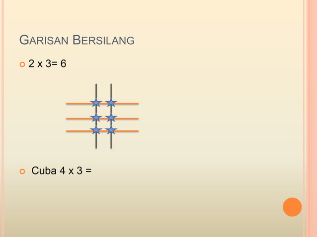 Kaedah bahagi column division | PPT