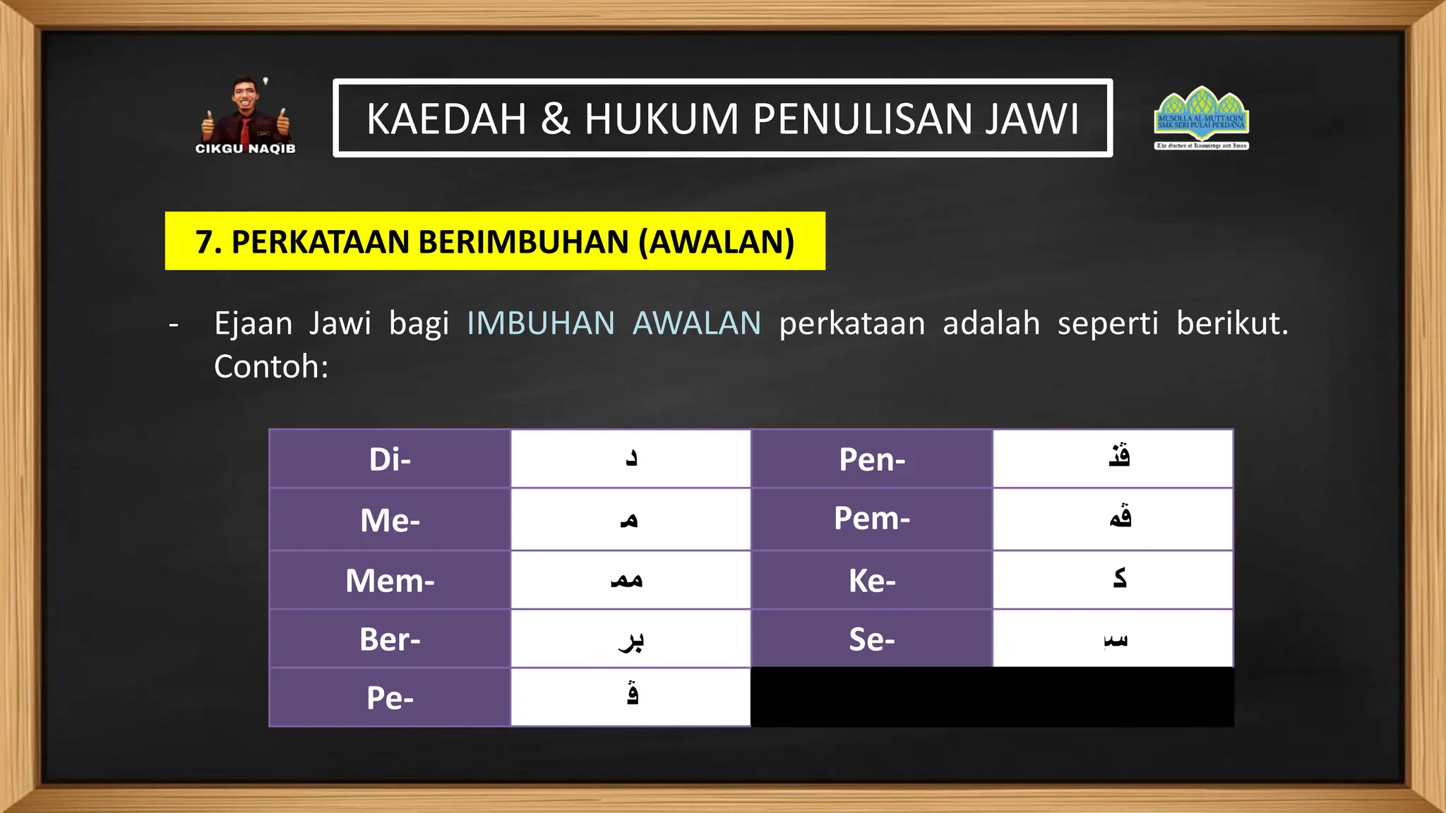 KAEDAH DAN HUKUM PENULISAN JAWI | PDF