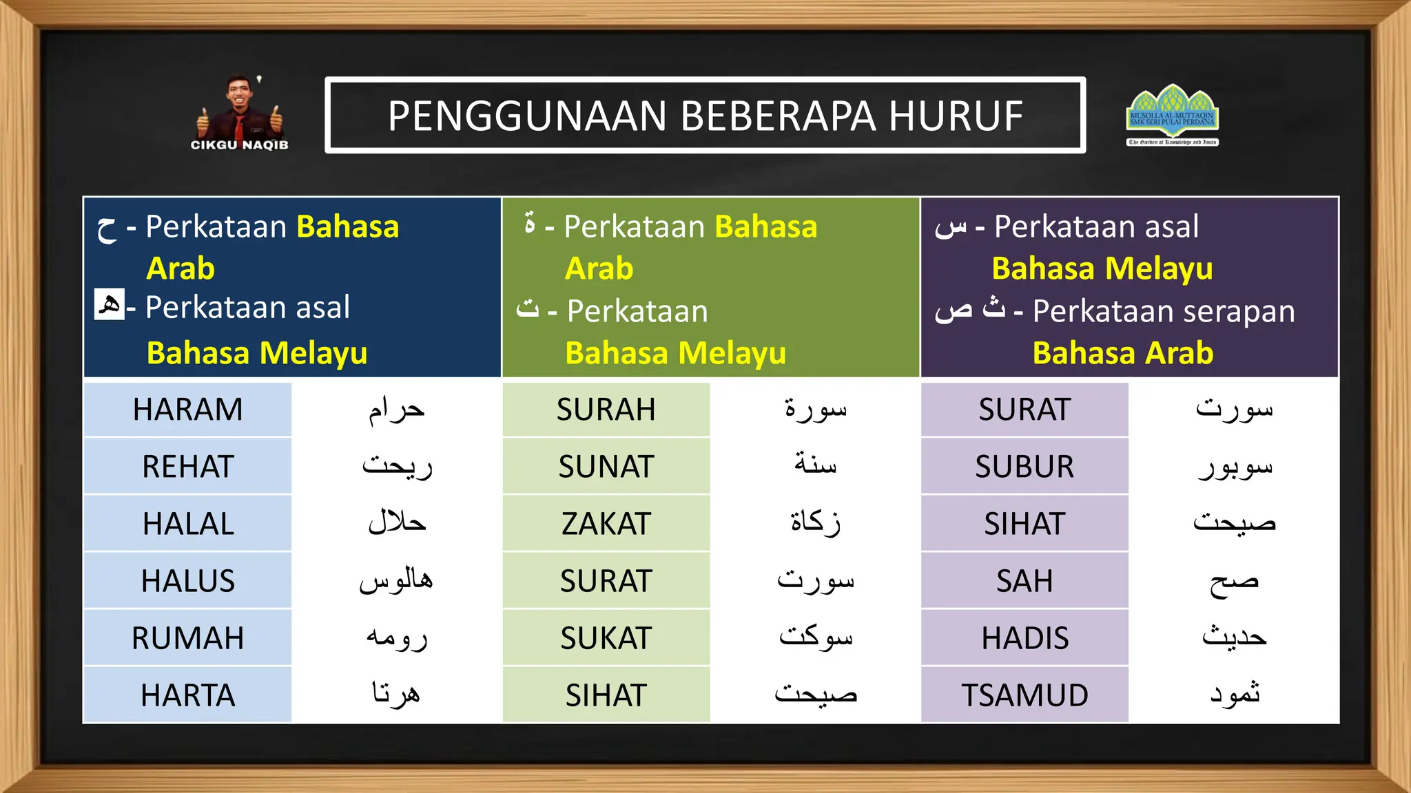 KAEDAH DAN HUKUM PENULISAN JAWI | PDF