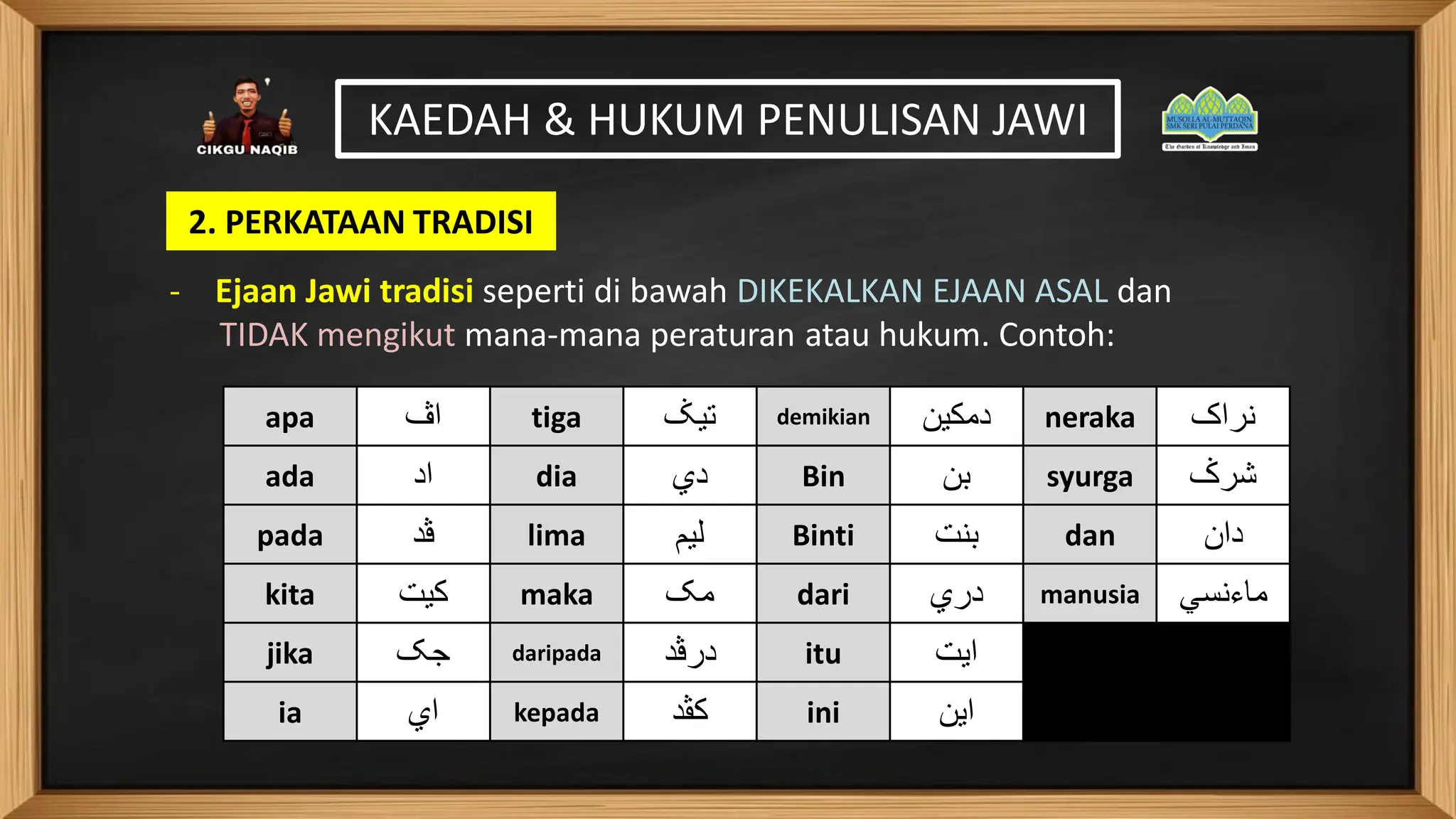 KAEDAH DAN HUKUM PENULISAN JAWI | PDF