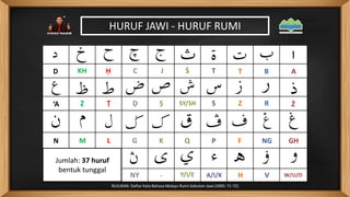KAEDAH DAN HUKUM PENULISAN JAWI | PDF
