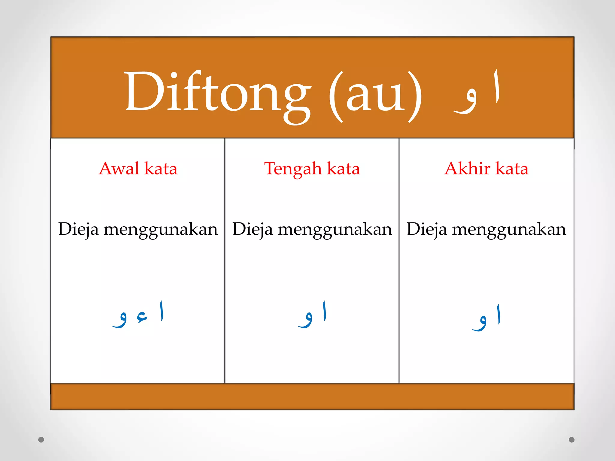 Kaedah diftong | PPTX