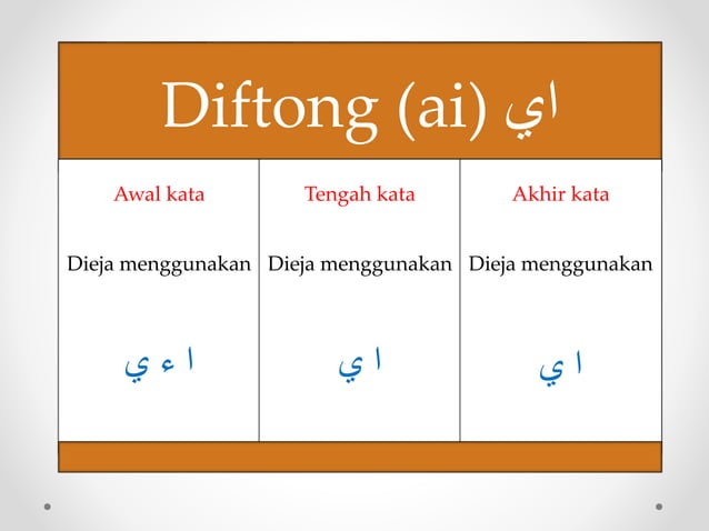 Kaedah diftong | PPTX