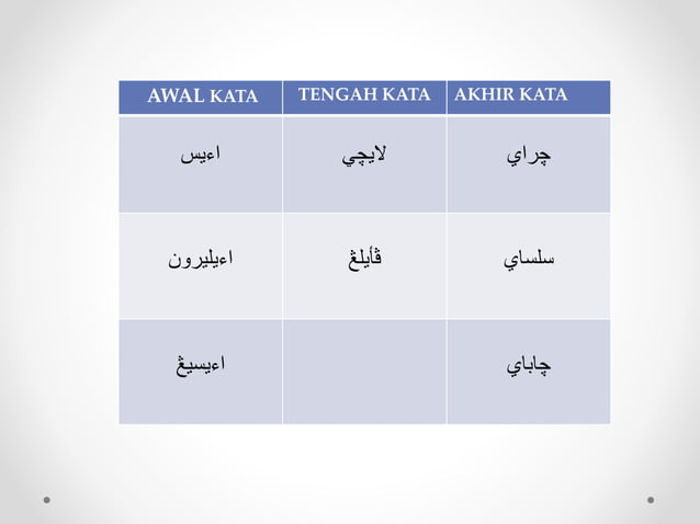 Kaedah diftong | PPTX