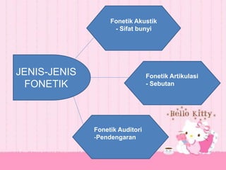 Kaedah Fonetik Bahasa Melayu | PPTX