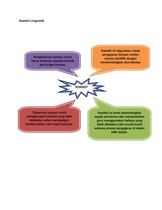 nota Kaedah BMM3117 | PDF