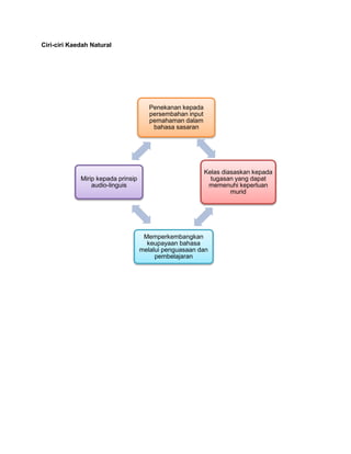 nota Kaedah BMM3117 | PDF