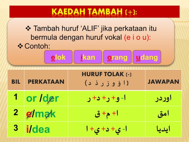 Kaedah jawi mudah | PPTX