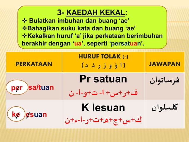 Kaedah jawi mudah | PPTX