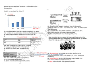 Kaedah menjawab soalan bahagian b kumpulan pelajar galus | PDF