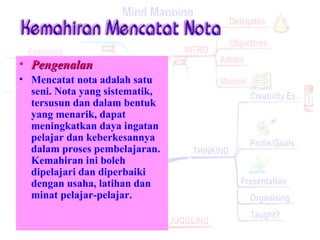 Kaedah nota UBK SKHMC | PPT