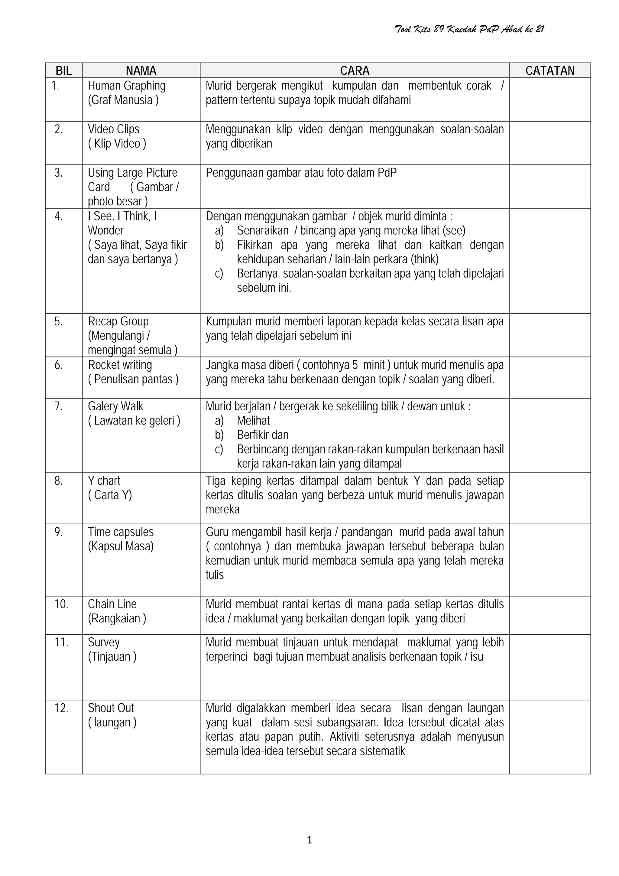 Kaedah pdp abad 21.pdf