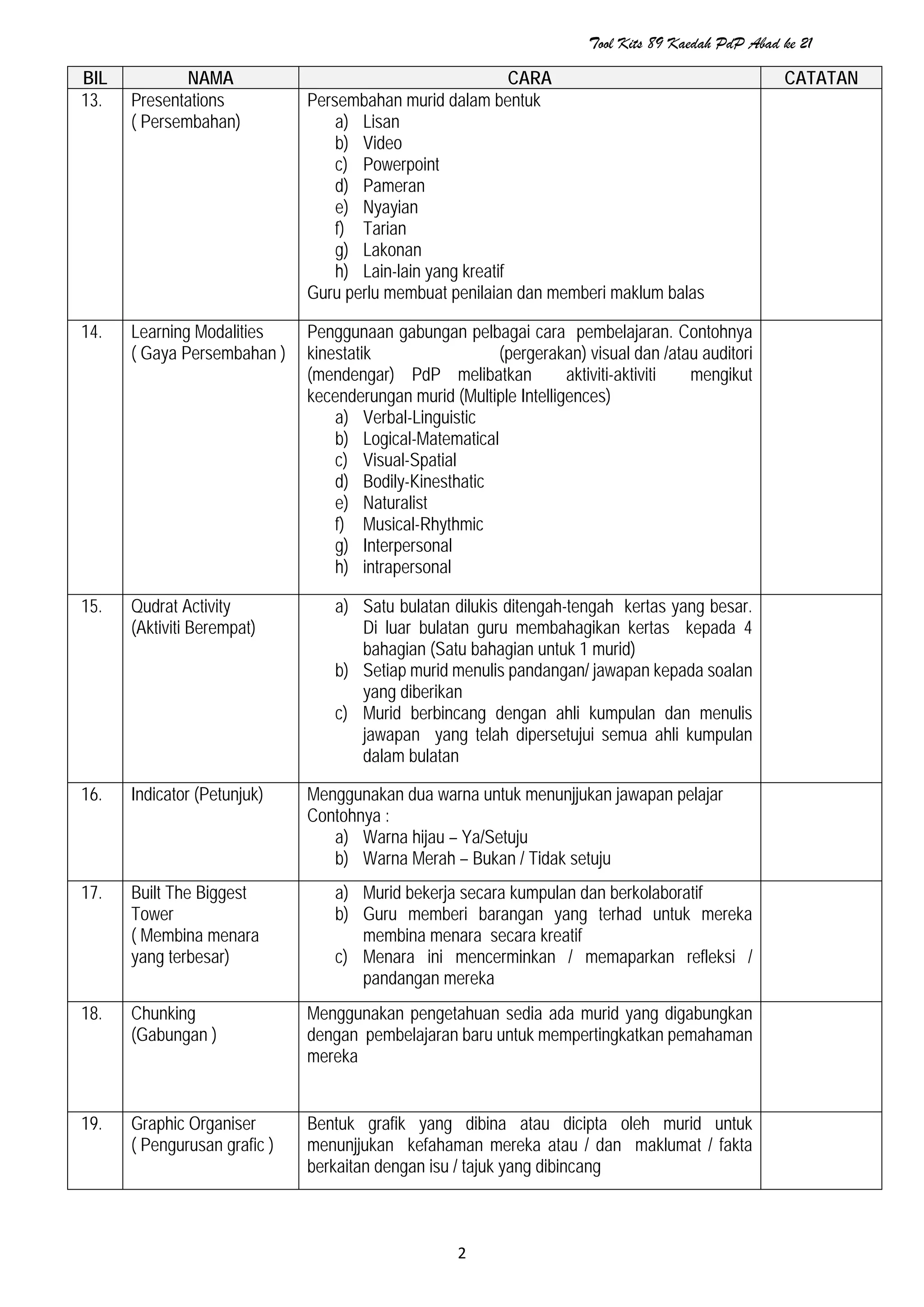 Kaedah pdp abad 21.pdf