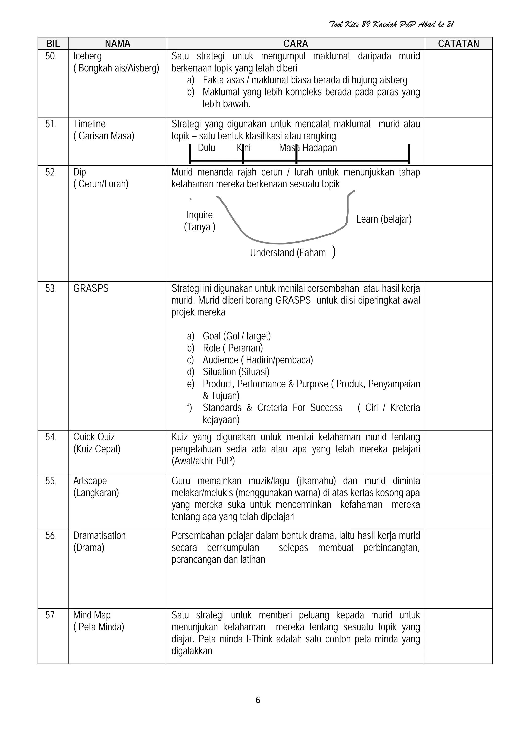 Kaedah pdp abad 21.pdf