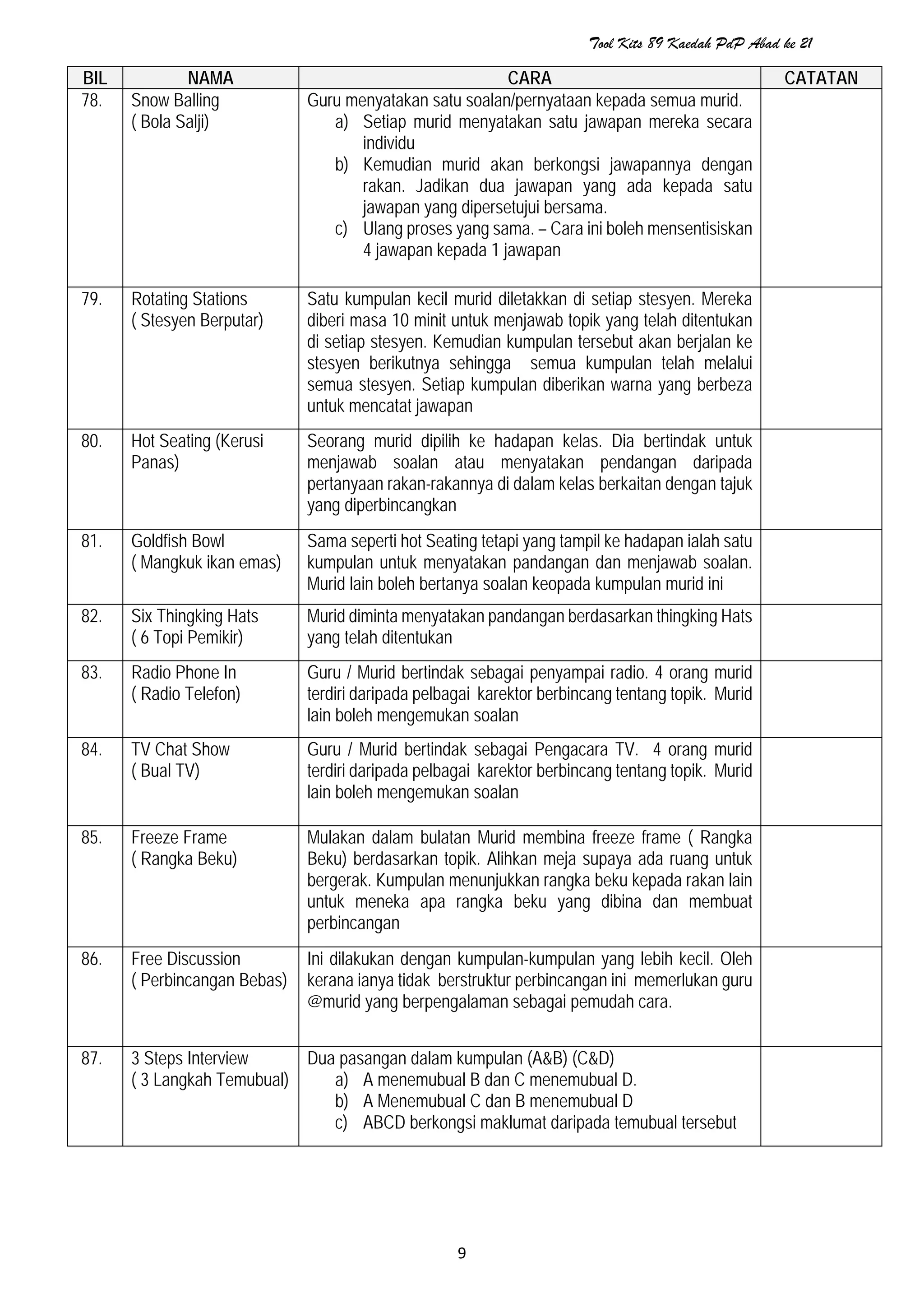 Kaedah pdp abad 21.pdf