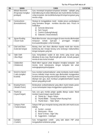Kaedah pdp abad 21.pdf
