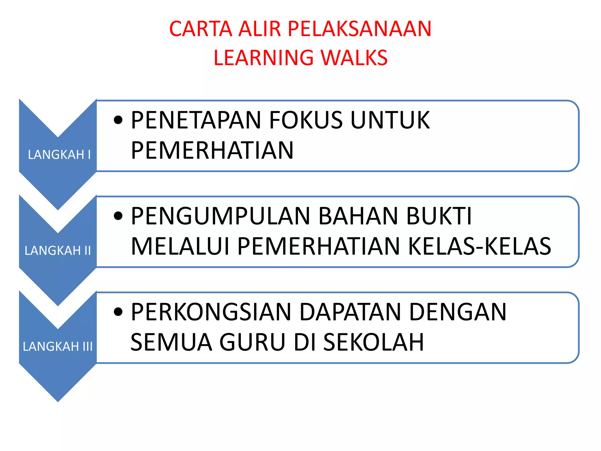 Kaedah Pelaksanaan Plc Ppt