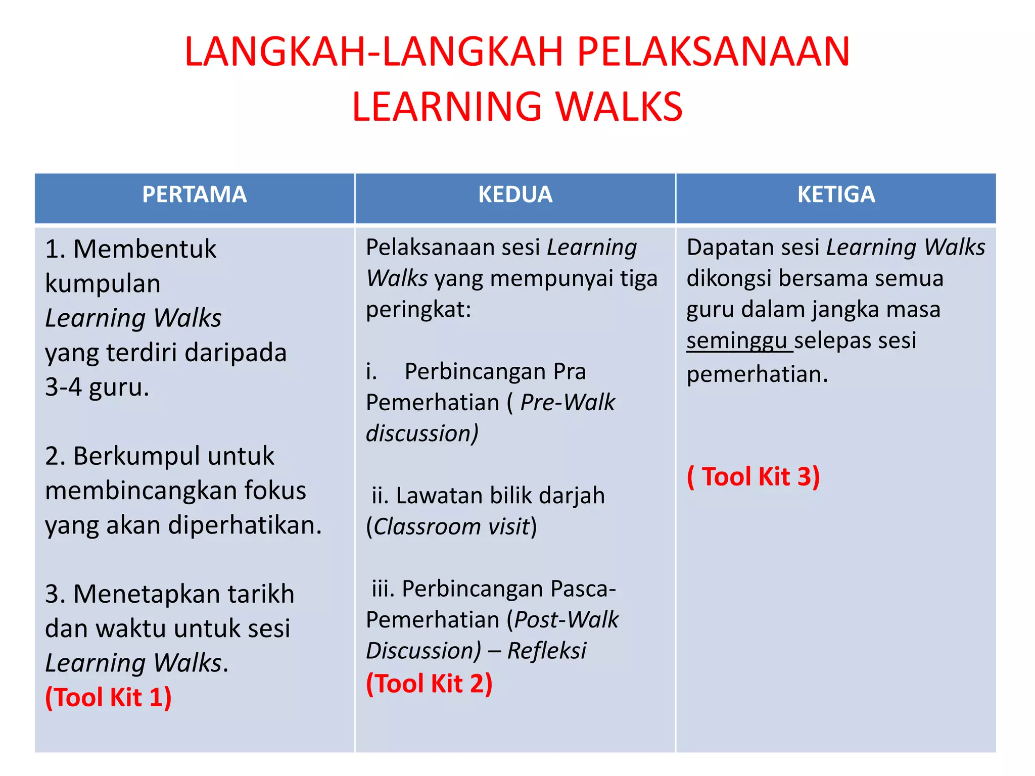 Kaedah pelaksanaan plc | PPTX