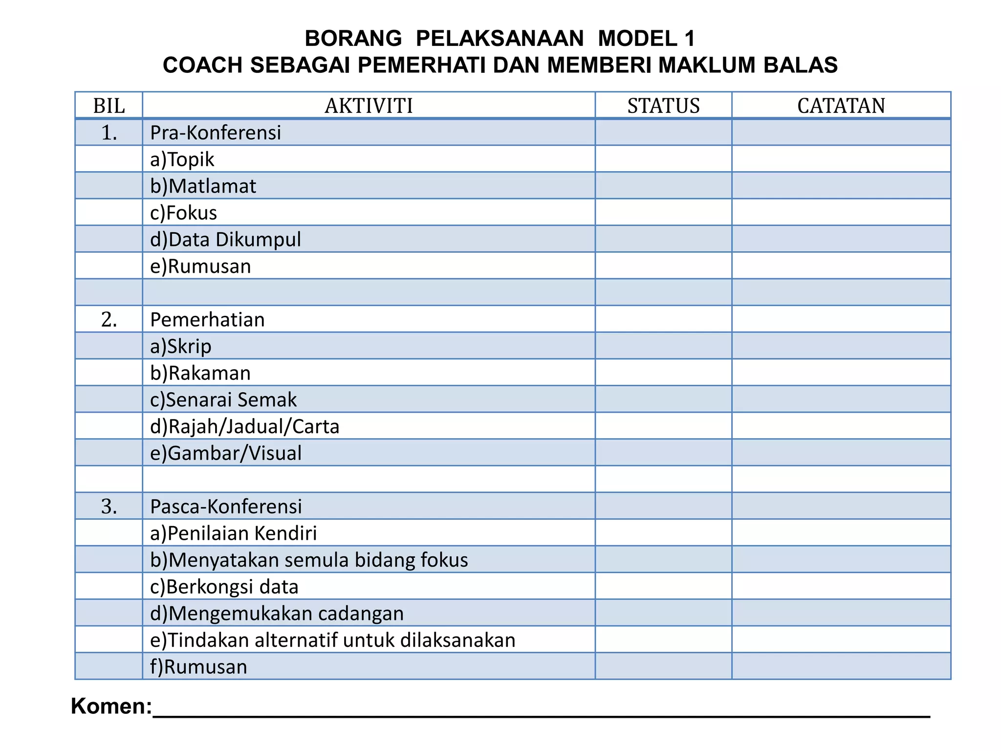 Kaedah pelaksanaan plc | PPTX
