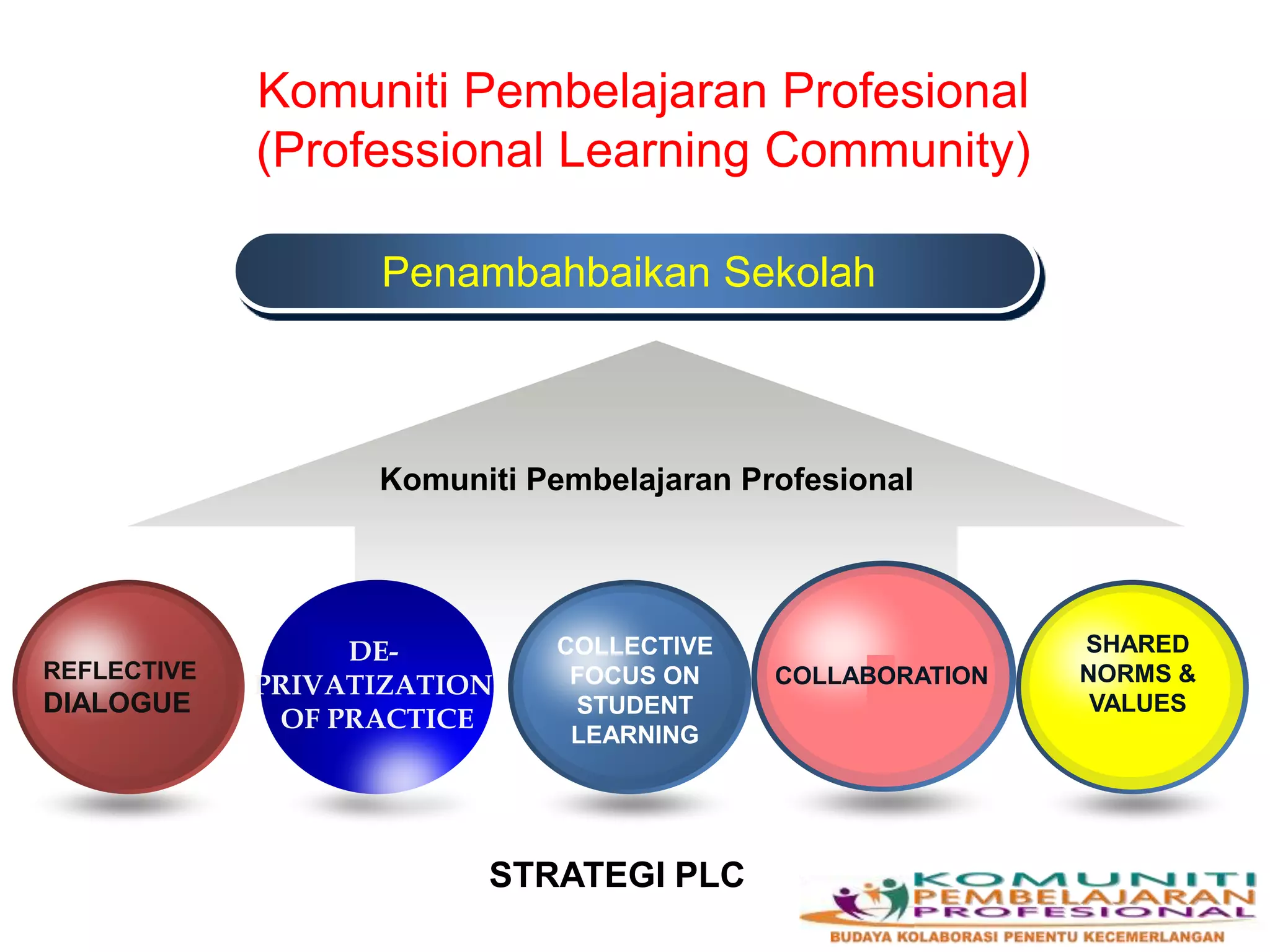 Kaedah pelaksanaan plc | PPTX