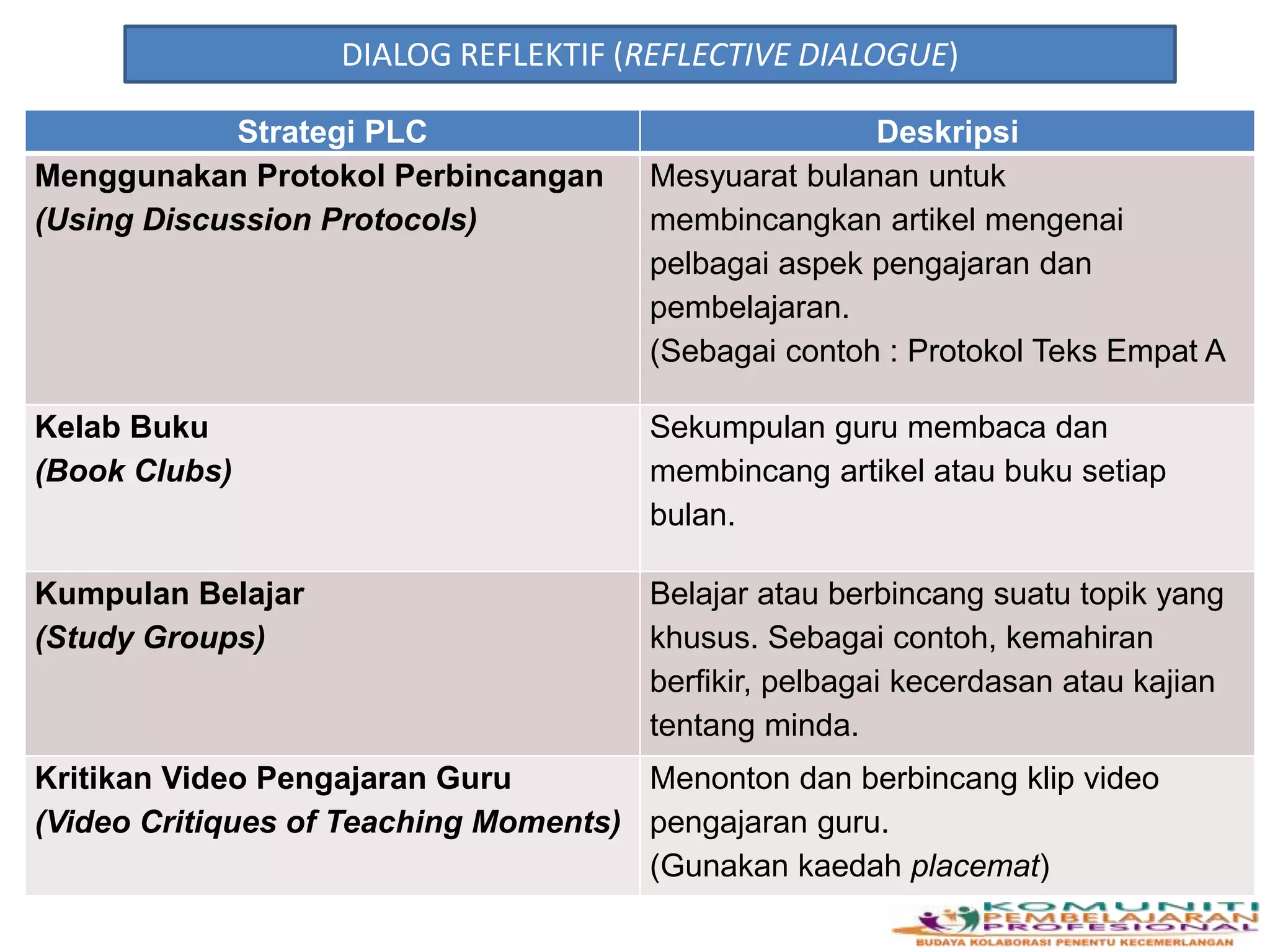 Kaedah pelaksanaan plc | PPTX