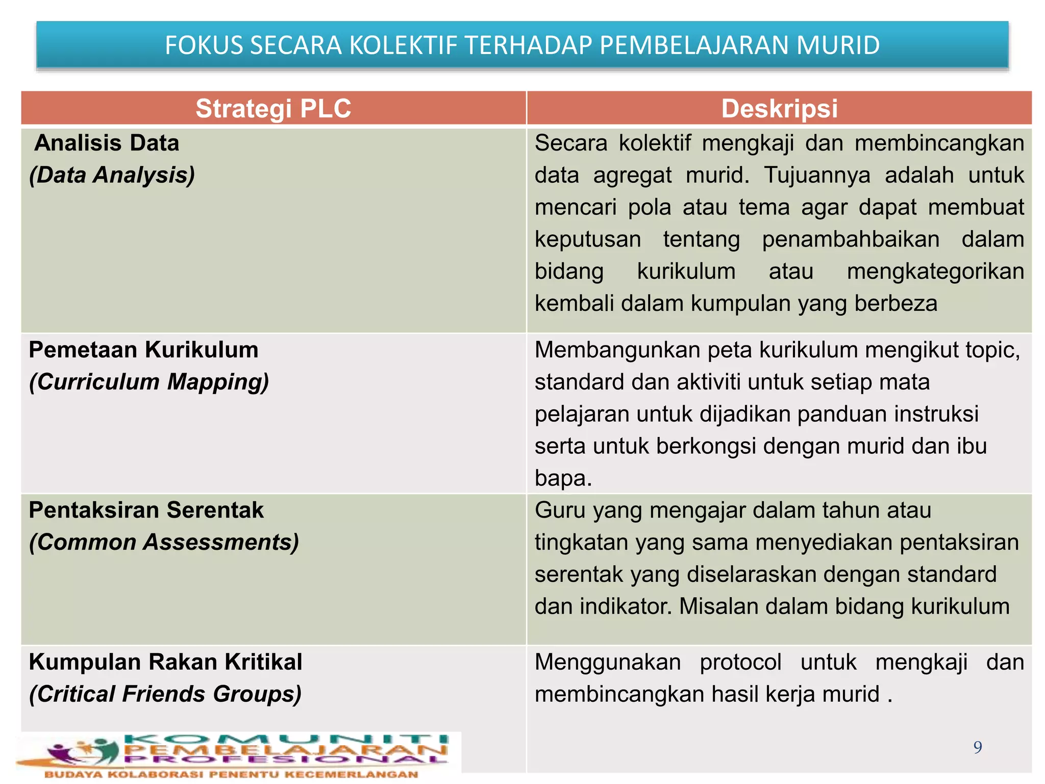 Kaedah pelaksanaan plc | PPTX