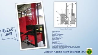 Kaedah Pelupusan Teks atau Bahan Al Quran Mengikut Syarak | PPTX
