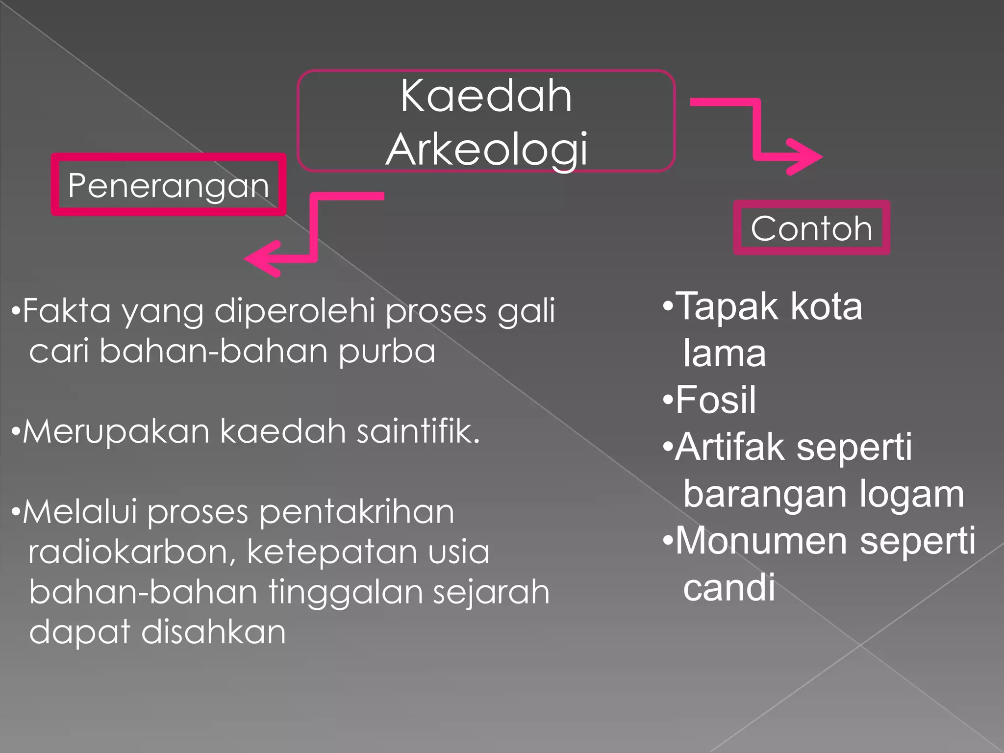 Kaedah pengkajian sejarah | PPTX