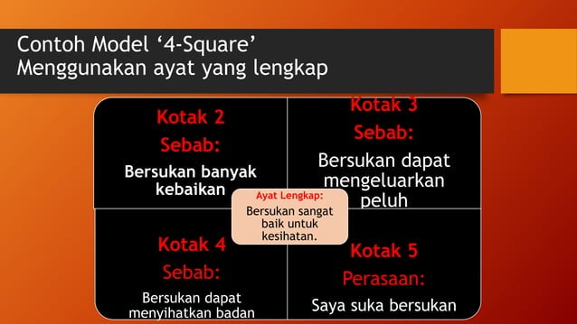 Penulisan model 4 square | PPTX