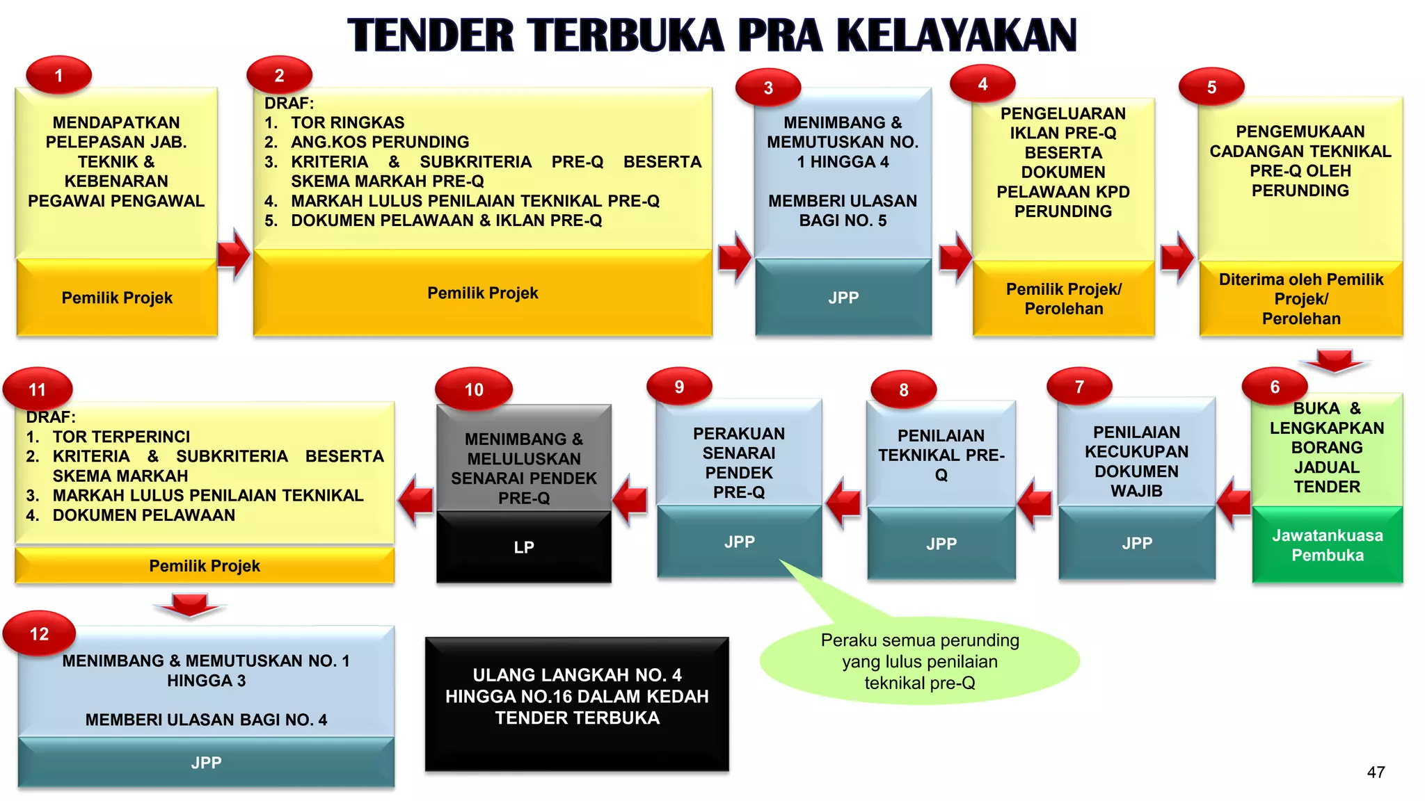 Kaedah Perolehan & Penilaian Perunding (mindef).pdf