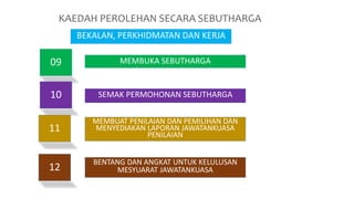 KAEDAH PEROLEHAN SECARA SEBUTHARGA.pptx