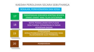 KAEDAH PEROLEHAN SECARA SEBUTHARGA.pptx