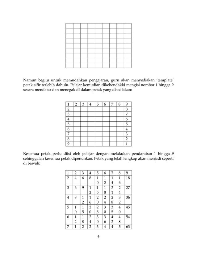 Kaedah petak sifir | DOC