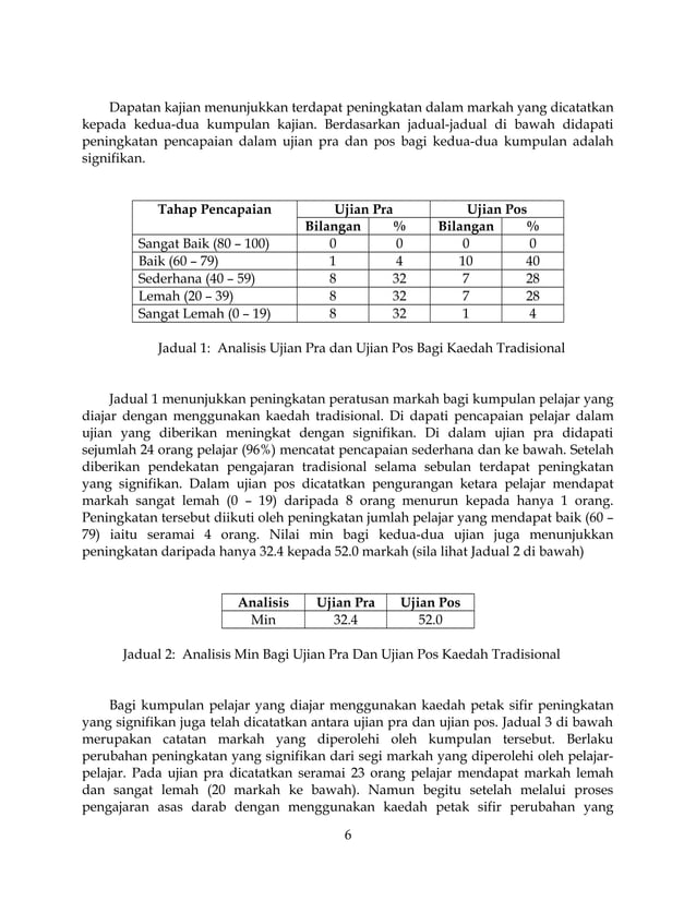 Kaedah petak sifir | DOC