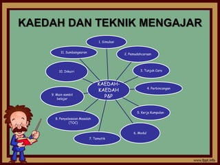 Kaedah & teknik pengajaran | PPTX