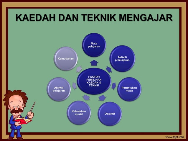 Kaedah & teknik pengajaran | PPTX