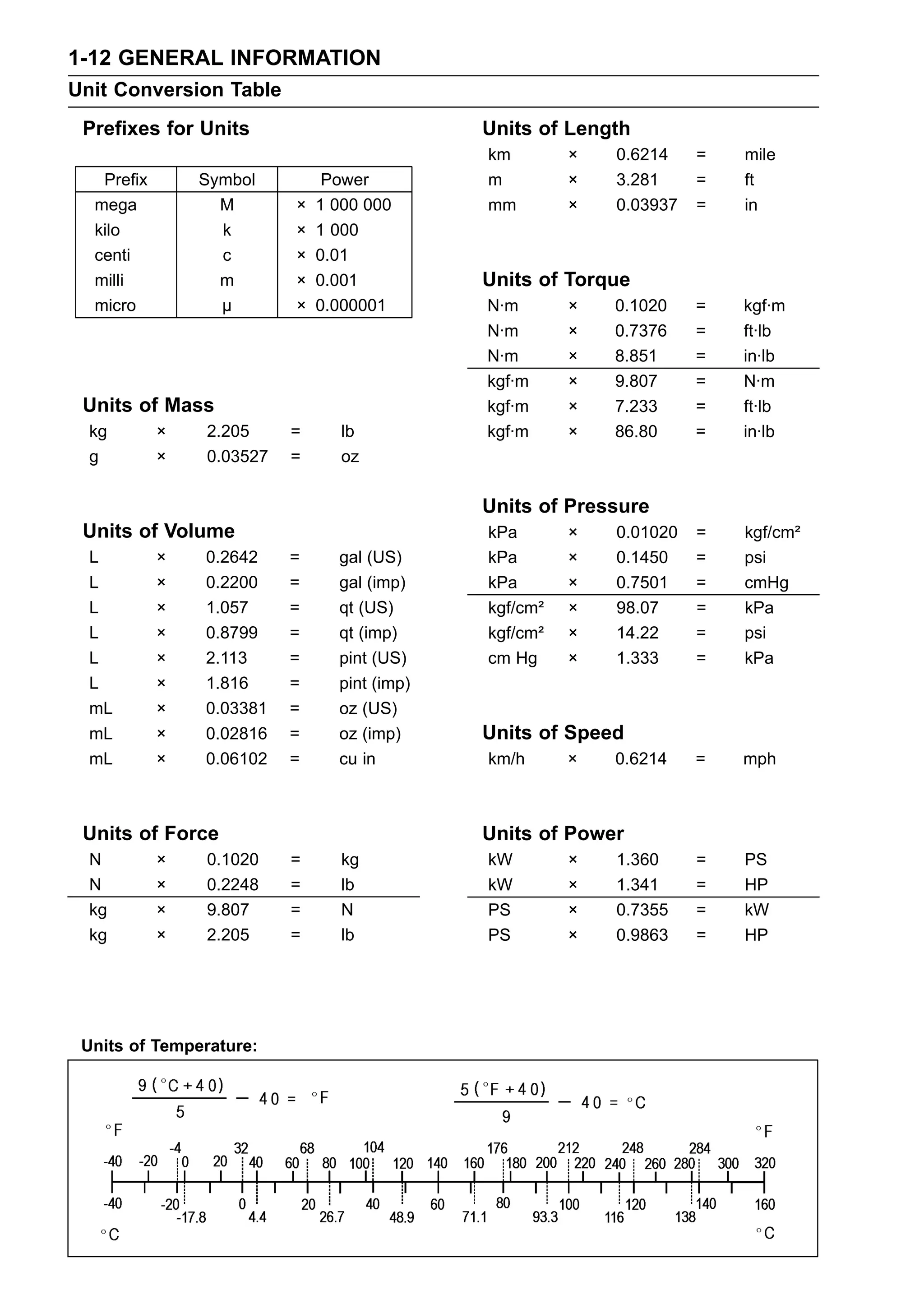 Kaf400 mule 600 610 4x4 '05 service manual | PDF
