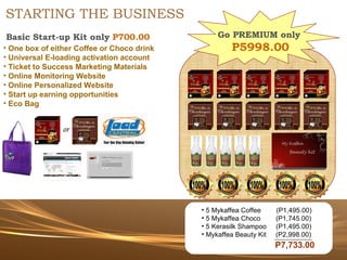 Kaffea global innovations inc | PPT