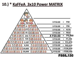 Kaffea mktg plan | PPT
