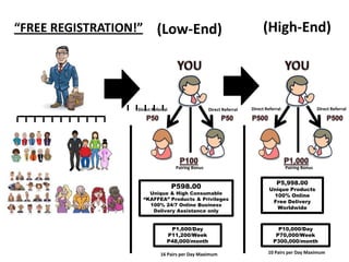 Kaffea mktg plan | PPT